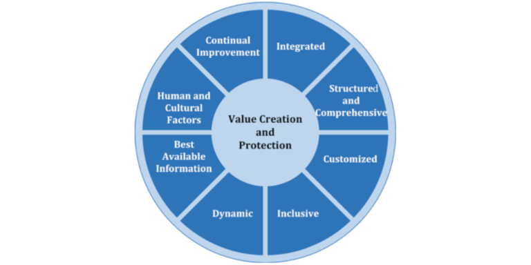 ISO 31000 Crash Course: An Introduction to Risk Management - SEE Forge ...