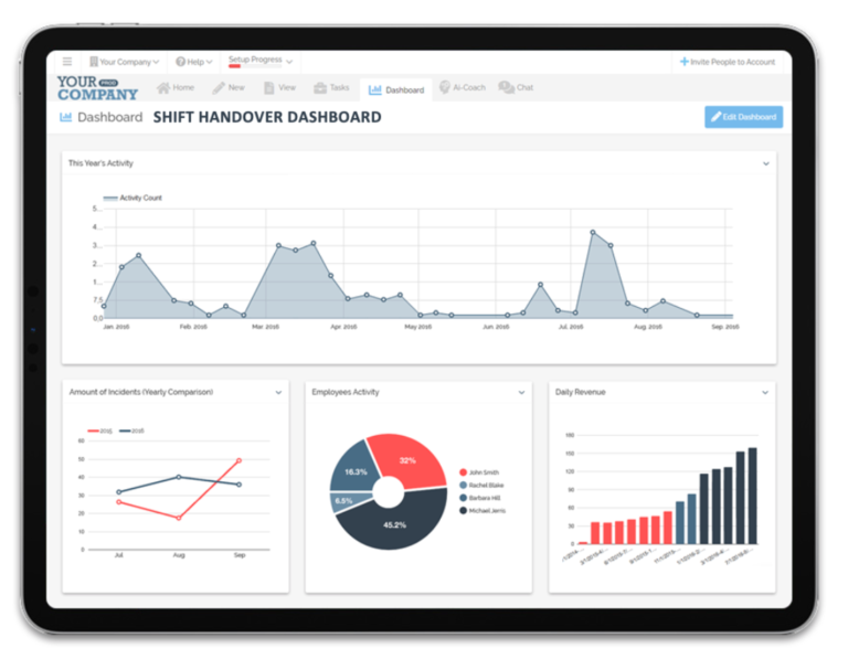 Ensuring Smooth Transitions With Shift Handover SOPs